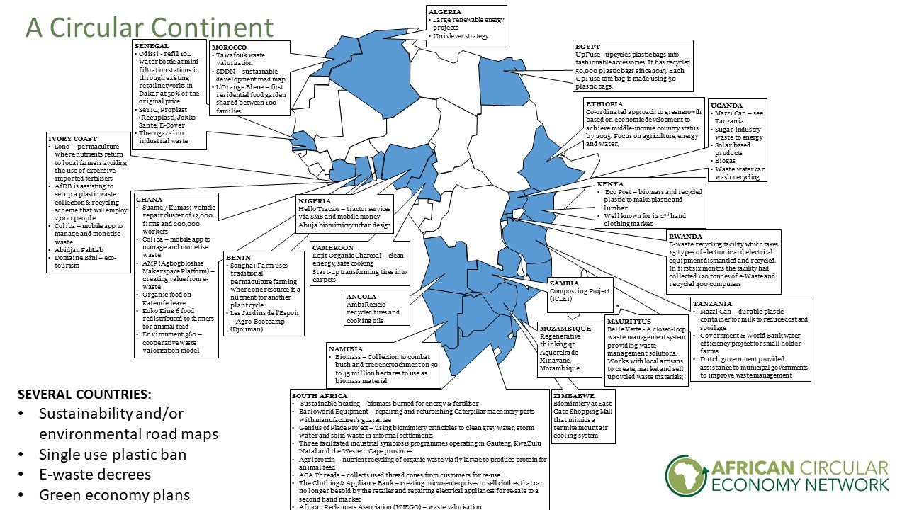 An introduction to the African Circular Economy Network - Holland ...