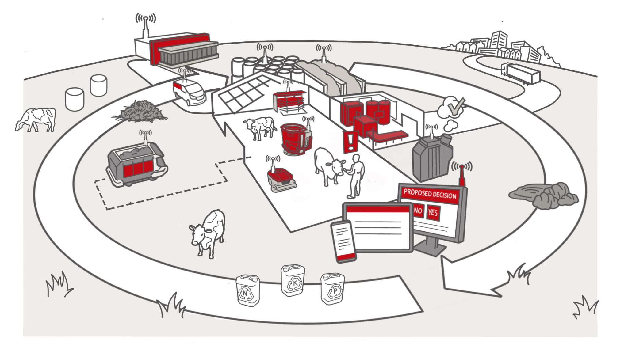 Lely - Sustainable farming for the future - Holland Circular Hotspot